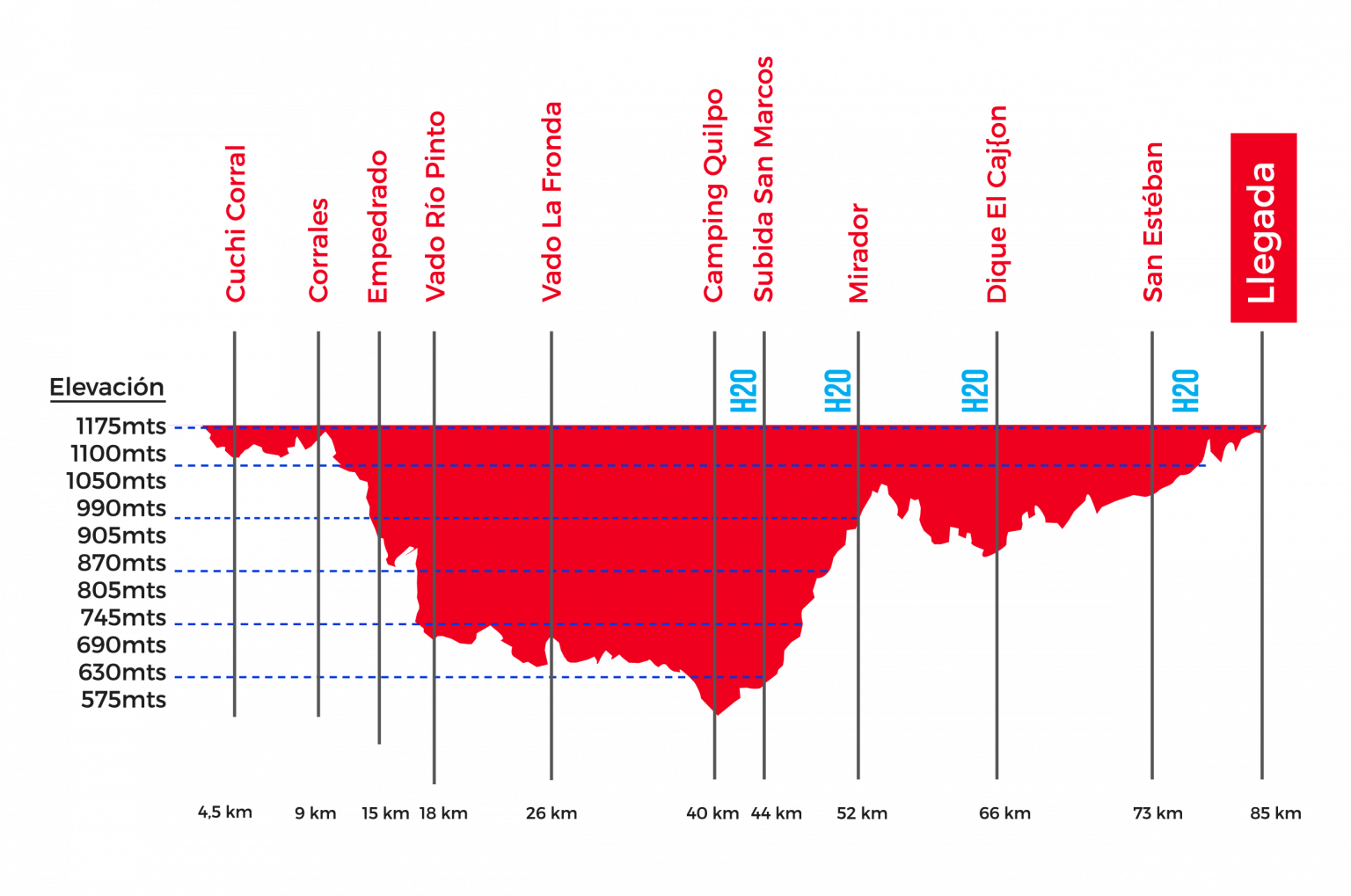 Recorrido – Desafío Río Pinto